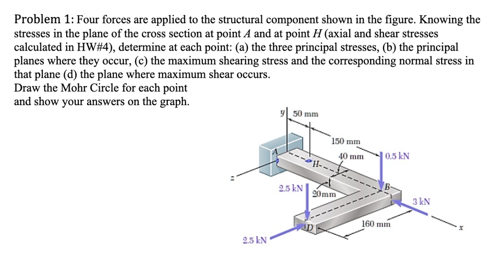 SOLVED: Problem 1: Four forces are applied to the structural component ...