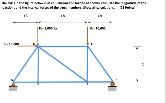 SOLVED: The truss in the figure below is in equilibrium and loaded as shown.Calculate the ...