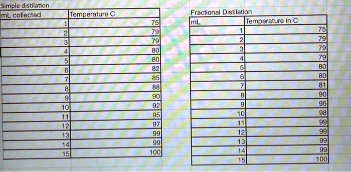 SOLVED: a. Based offf temperatures from the data observed from ...