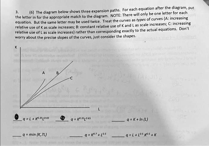 SOLVED: expansion paths For each equation after the diagram, put (6 ...