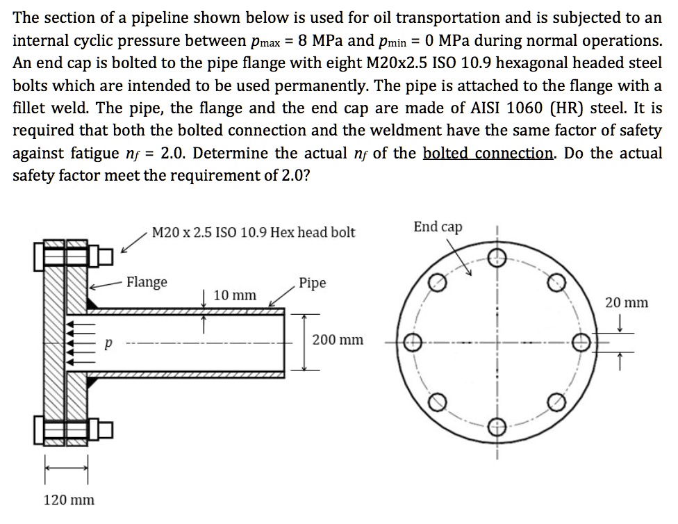 SOLVED: The section of a pipeline shown below is used for oil ...