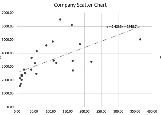 SOLVED: A marketing consultant company hired you to determine the factors affecting sales. Your ...