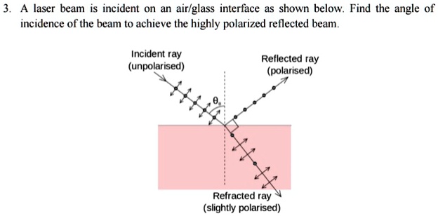 3. A laser beam is incident on an air/glass interface as shown below ...