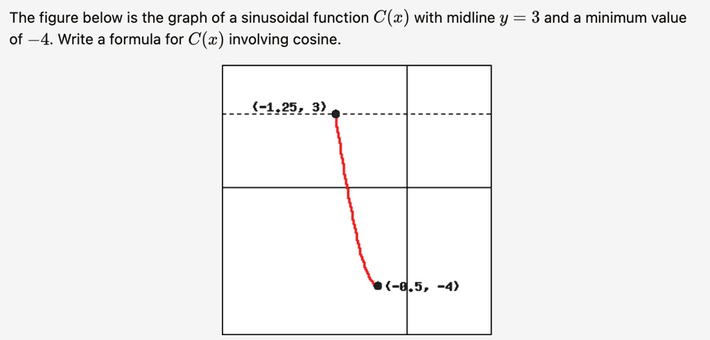 SOLVED: The figure below is the graph of a sinusoidal function C(x ...