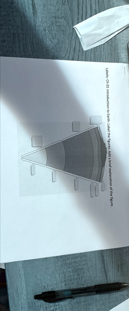 SOLVED: Labels: Ch 01 Introduction to Earth: Label the figures. Add a ...