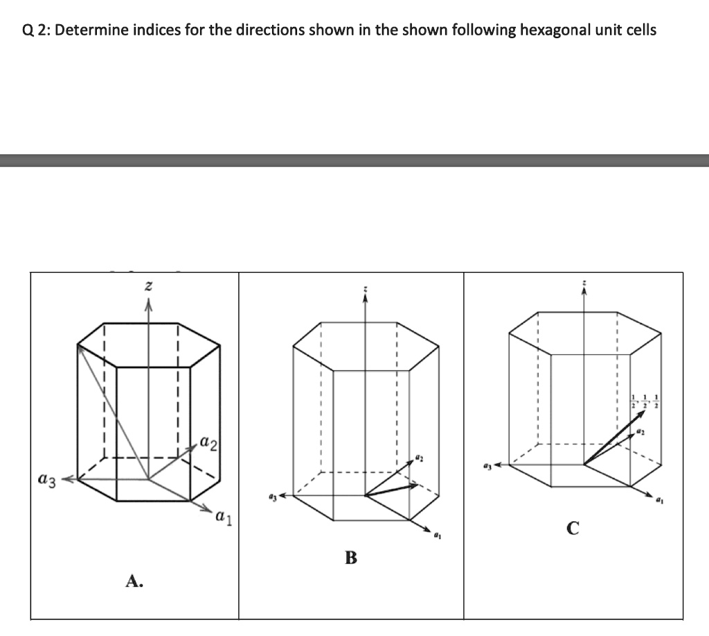 Q 2: Determine indices for the directions shown in the shown following ...