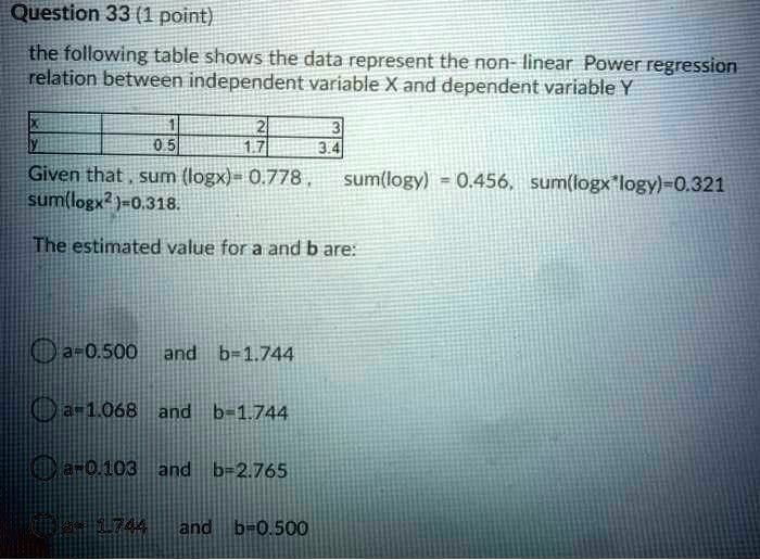 SOLVED: Question 33 (1 point the following table shows the data represent the non linear Power ...