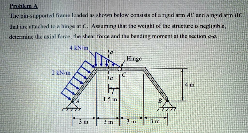 Problem A The pin-supported frame loaded as shown below consists of a ...
