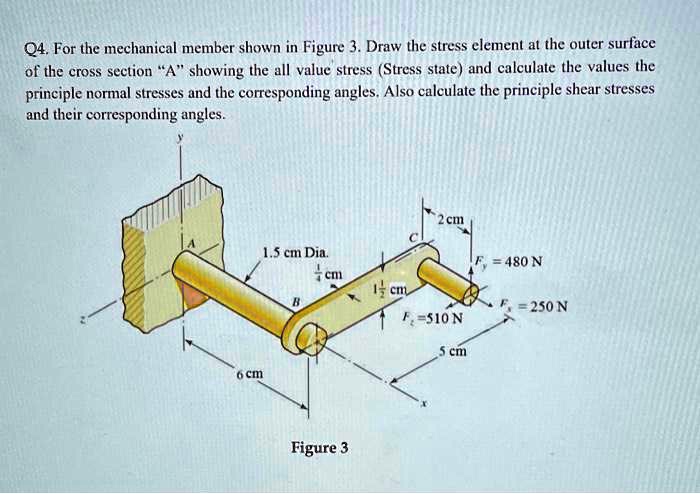 Q4. For the mechanical member shown in Figure 3. Draw the stress ...