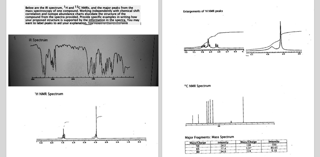 Spectral Nmr Correlation Charts
