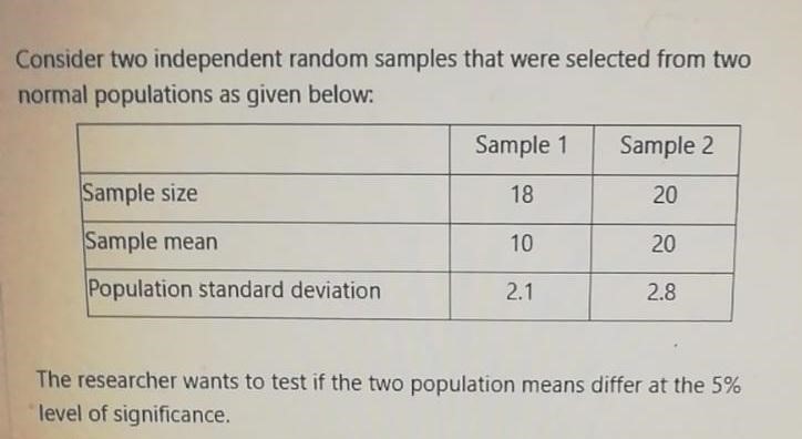 Consider two independent random samples that were selected from two ...