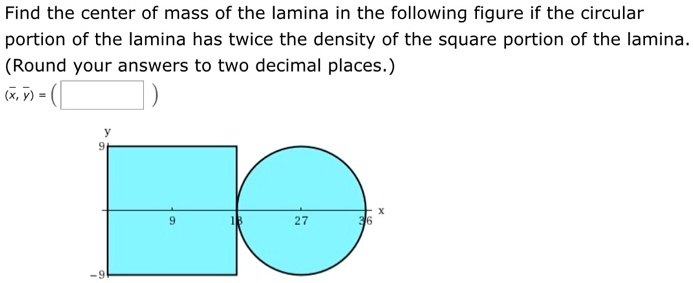 SOLVED: Find the center of mass of the lamina in the following figure ...