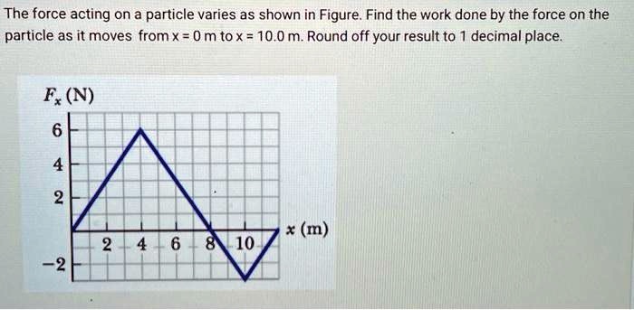 SOLVED: The force acting on a particle varies as shown in Figure. Find the work done by the ...