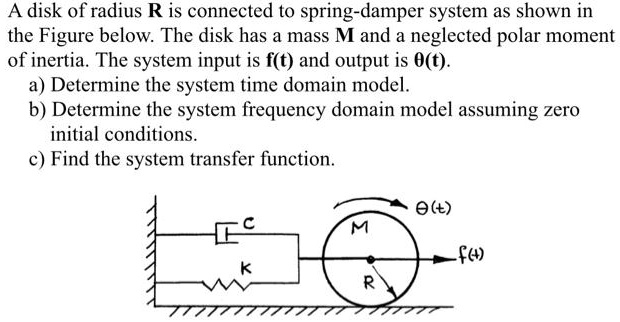 SOLVED: A disk of radius R is connected to a spring-damper system as ...