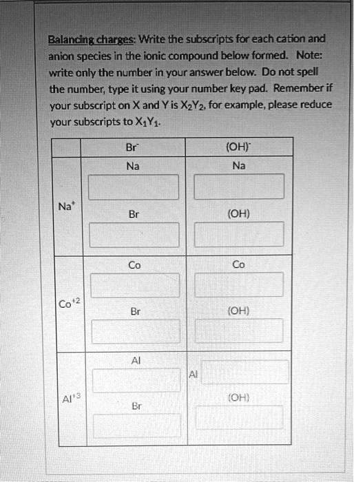 balancing charses write the subscripts for each cation and anion ...