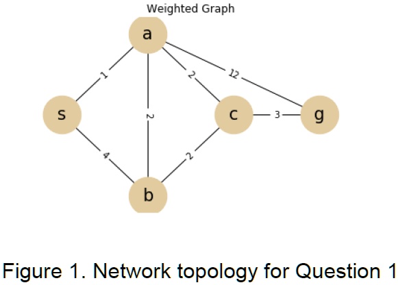 SOLVED: Figure 1 shows the internet topology of different Internet ...