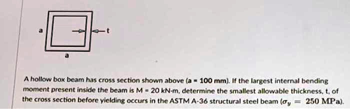 SOLVED: A hollow box beam has a cross section shown above, with a = 100 ...