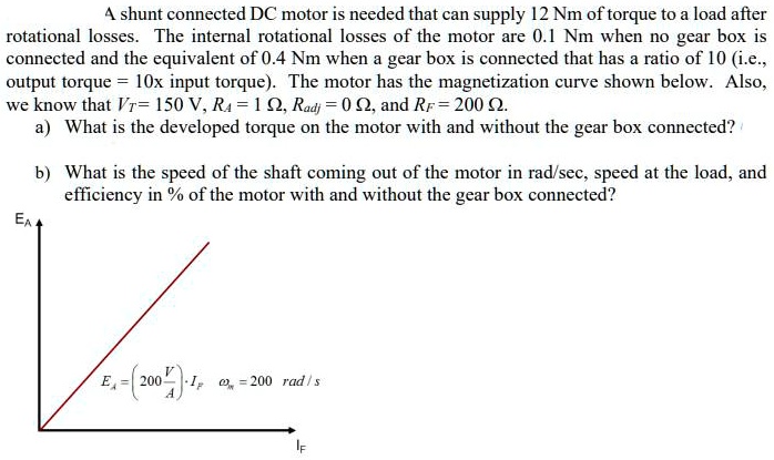 SOLVED: A shunt connected DC motor is needed that can supply 12 Nm of torque to a load after ...