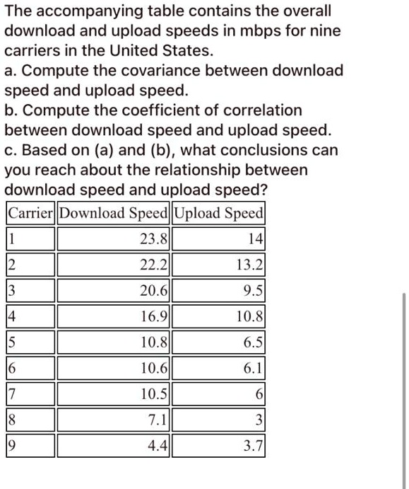 SOLVED: The accompanying table contains the overall download and upload ...
