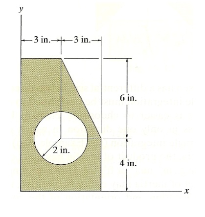 y -3 in. -3 in. 6 in. 2 in. 4 in. x