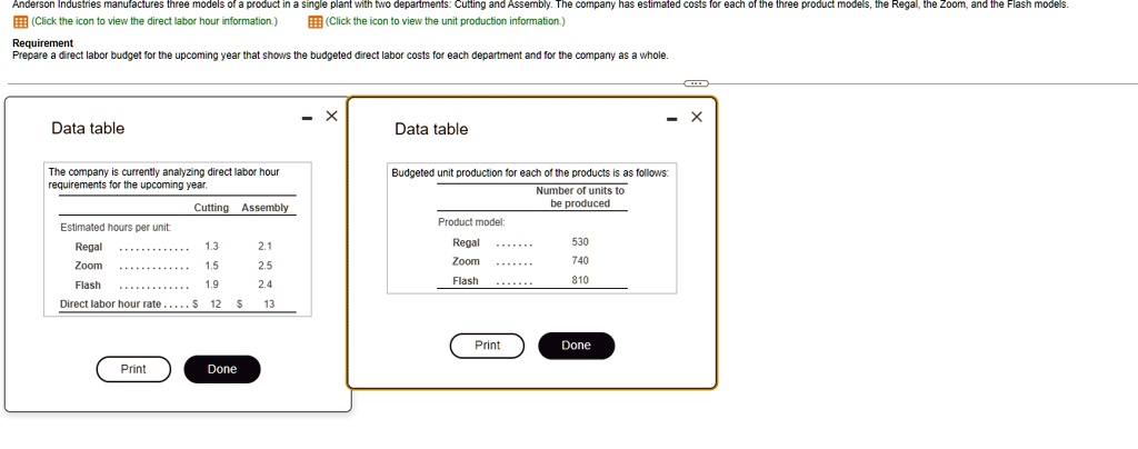 SOLVED: (Click the icon to view the direct labor hour information ...