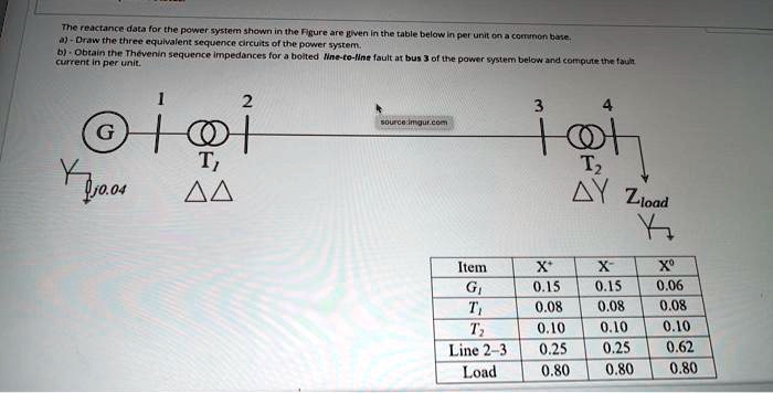 SOLVED: The reactance data for the power system shown in the Figure are given in the table below ...