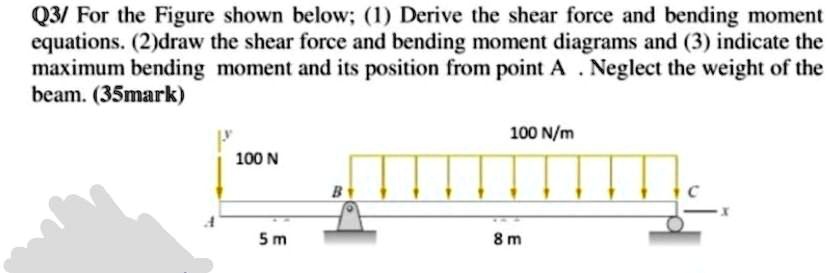 Q3/ For the Figure shown below; (1) Derive the shear force and bending moment equations. (2)draw ...