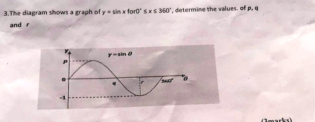 3. The diagram shows a graph of y = sin x for 0^∘≤ x ≤ 360^∘, determine ...