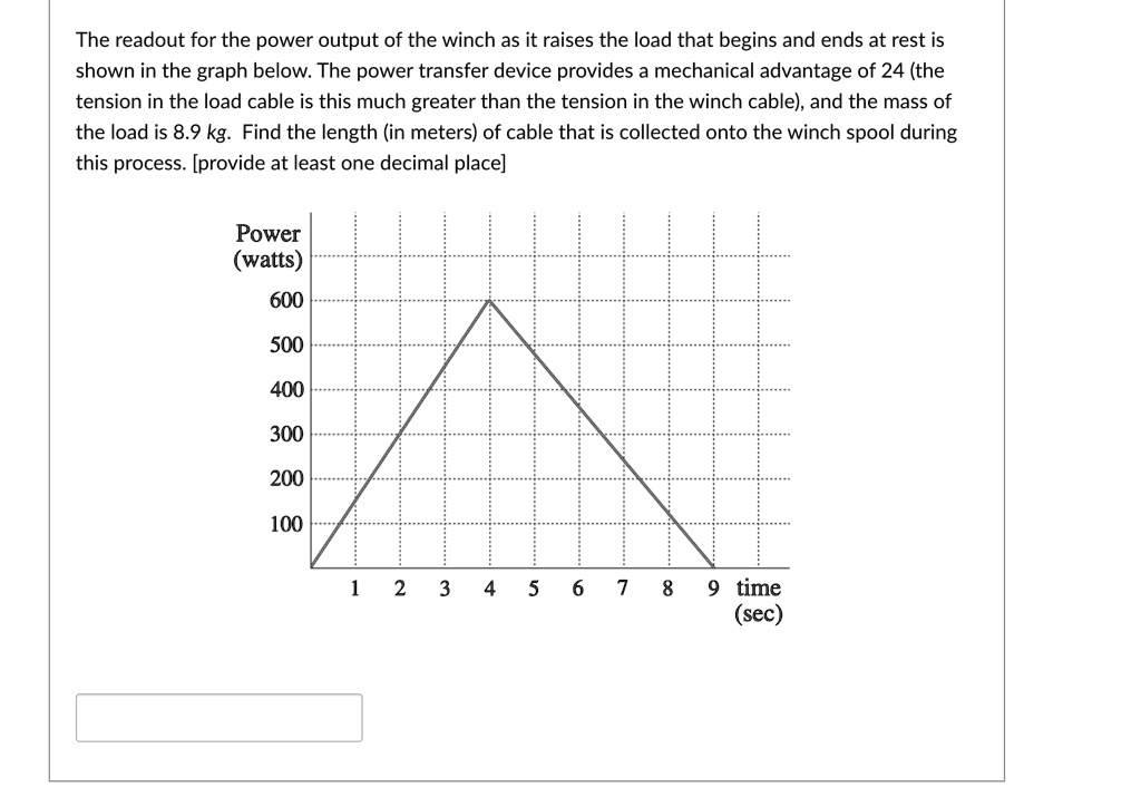 SOLVED: The readout for the power output of the winch as it raises the ...