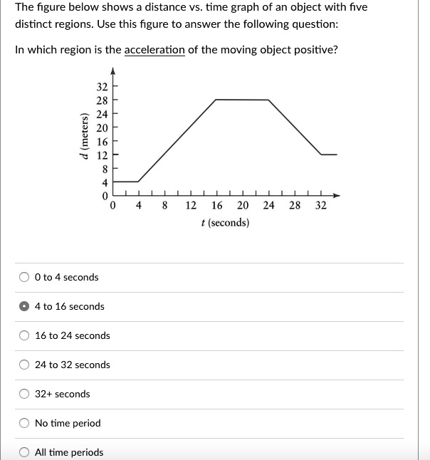 SOLVED: The figure below shows distance VS time graph of an object with five distinct regions ...