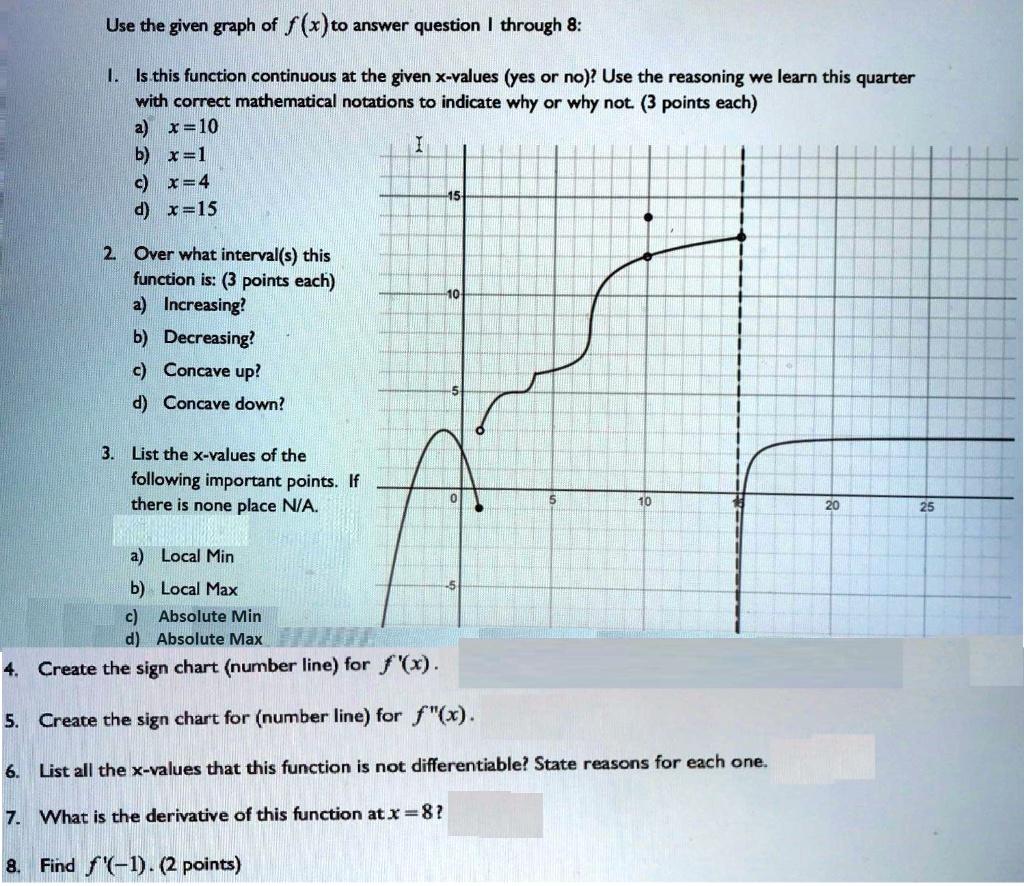 SOLVED: Use the given graph of f(x) to answer the following questions ...