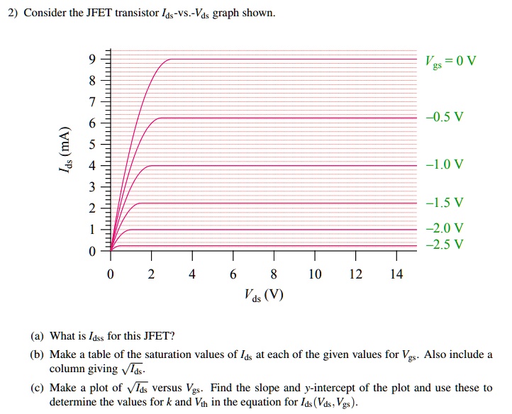 2 consider the jfet transistor ias vs vas graph shown 6 8 gs0v 7 6 05 v ...