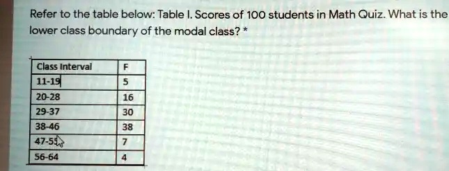 SOLVED: Refer to the table below: Table Scores of 100 students in Math Quiz. What is the lower ...