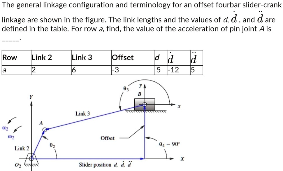 SOLVED: The general linkage configuration and terminology for an offset four-bar slider-crank ...