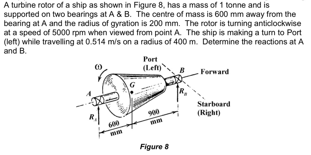 A turbine rotor of a ship as shown in Figure 8, has a mass of 1 tonne ...