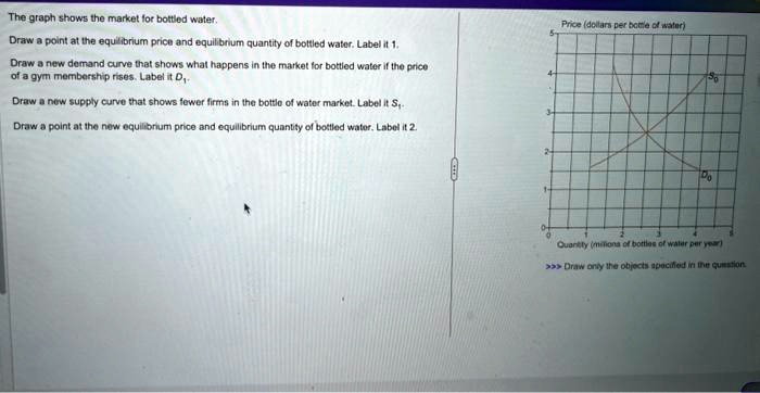 SOLVED: Please plot points on the graph. The graph shows the market for bottled water. Draw a ...