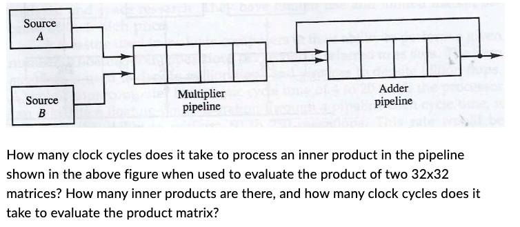 Solved Subject Computer Architecture Source A Multiplier Pipeline Adder Pipeline Source B How