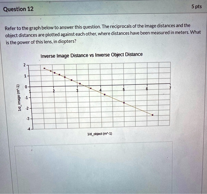 question 12 5 pts refer to the graph below to answer this question the reciprocals of the image ...