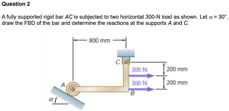 SOLVED: Question2 A fully supported rigid bar AC is subjected to two ...