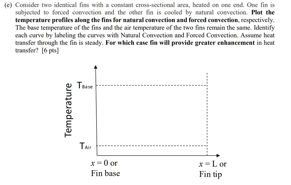 SOLVED: Consider two identical fins with a constant cross-sectional area, heated on one end. One ...