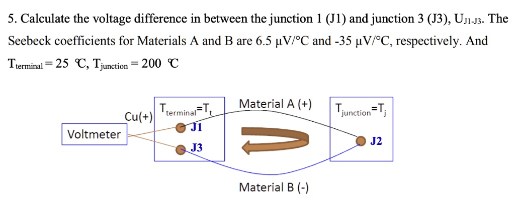 SOLVED: 5. Calculate the voltage difference between junction 1 (J1) and junction 3 (J3), Uj1-J3 ...