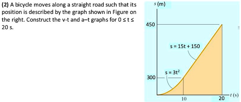2a bicycle moves along a straight road such that its position is ...