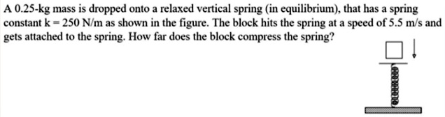 SOLVED: A 0.25-kg mass is dropped onto a relaxed vertical spring (in ...