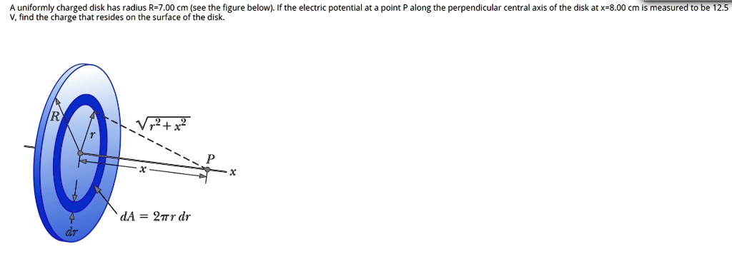 SOLVED:uniformly charged disk has radius R-7.00 cm (see the figure ...