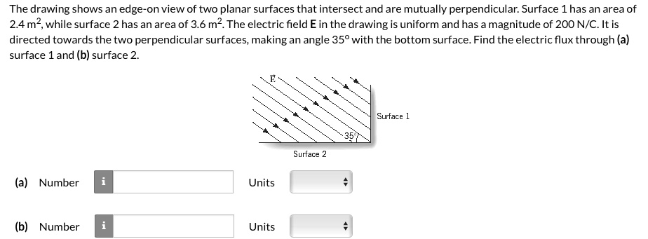 SOLVED: The drawing shows an edge-on view of two planar surfaces that ...