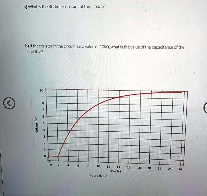 SOLVED: a) What is the RC time constant of this circuit? b) If the ...