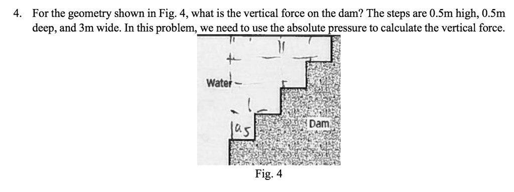 [GET ANSWER] 4. For the geometry shown in Fig. 4, what is the vertical ...
