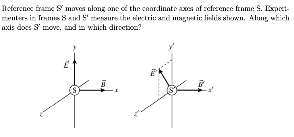 Reference frame S' moves along one of the coordinate axes of reference ...