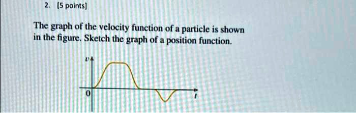 (5 points) The graph of the velocity function of # particle is shown in ...