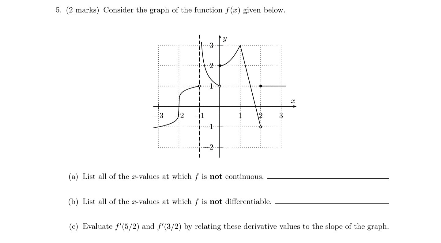 SOLVED: 5. (2 marks) Consider the graph of the function f(x) given ...